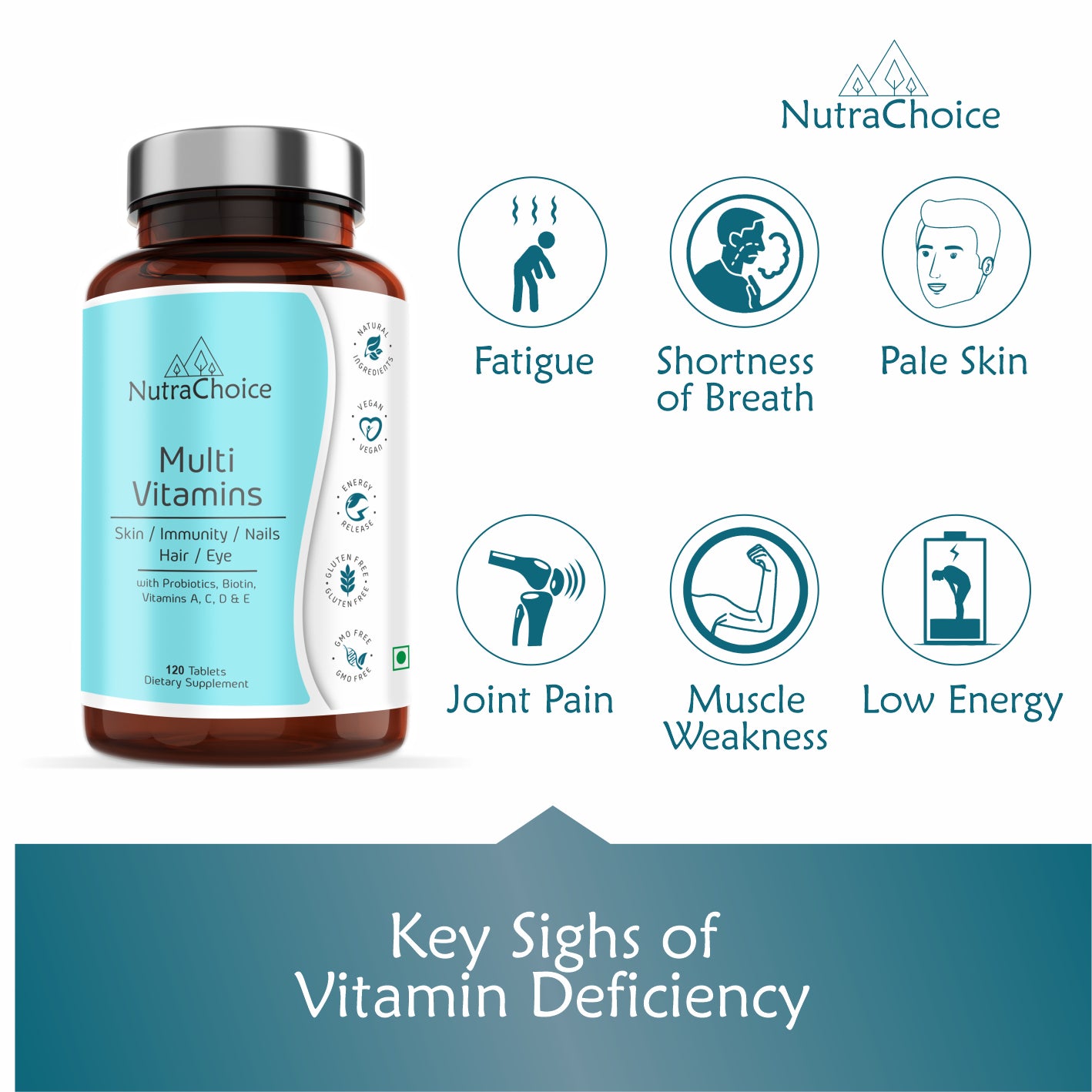 NutraChoice Multivitamin Tablet for Men & Women (120 Tablets) With Pro